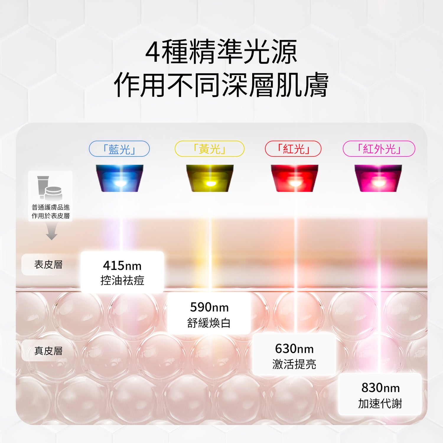 Ulike白皇后LED美容面膜儀